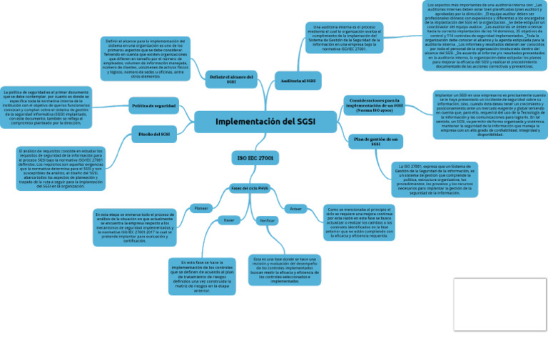 Implementación del SGSI _ Mapa Mental 2 | PDF