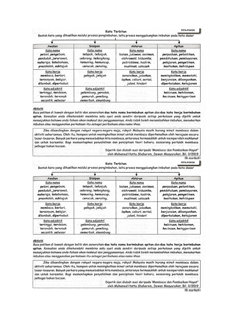 Latihan Kata Terbitan | PDF