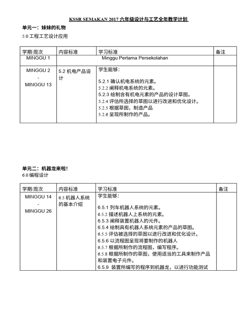 RBT T6 RPT 2024-2025 | PDF