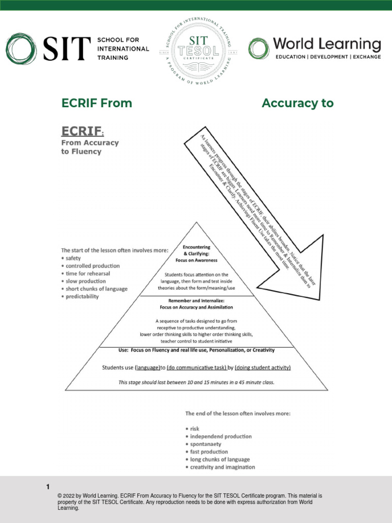 ECRIF From Accuracy To Fluency Handout | PDF | Fluency | Learning