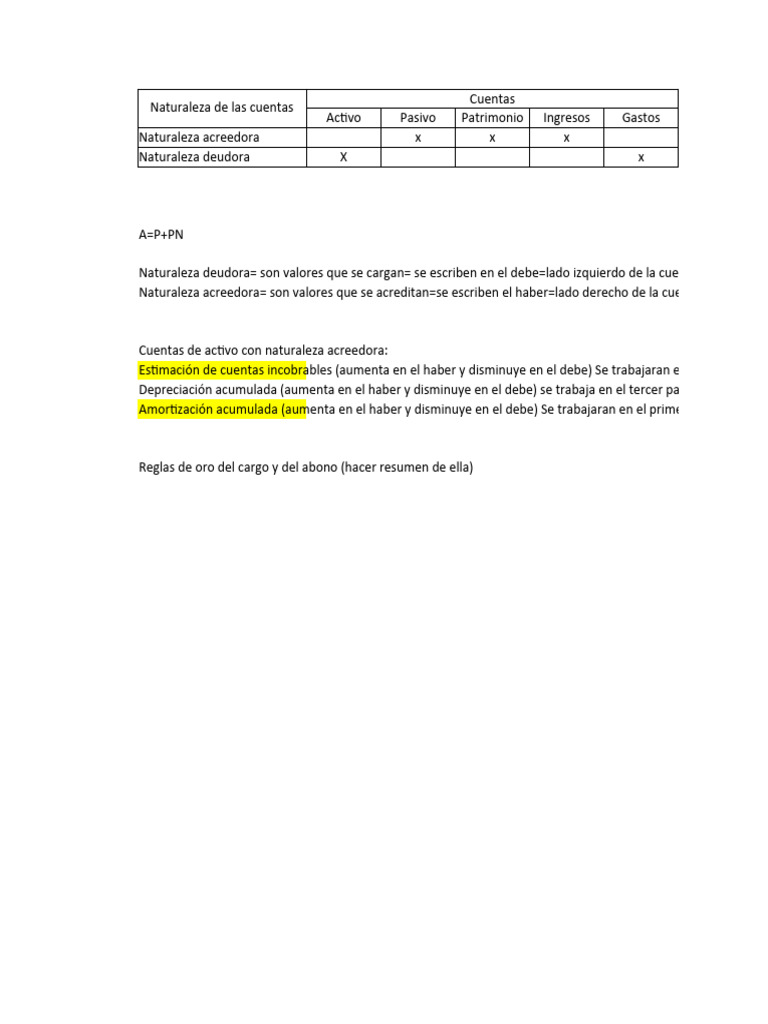 CF035 Primer Parcial IP2022 | PDF | Bancos | Cheque