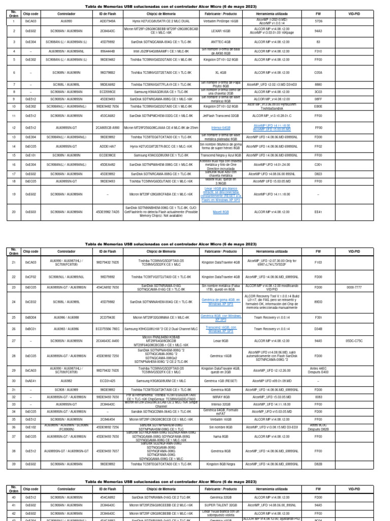 Alcor Micro Solucionadas | PDF | Empresas de electrónica de los Estados ...