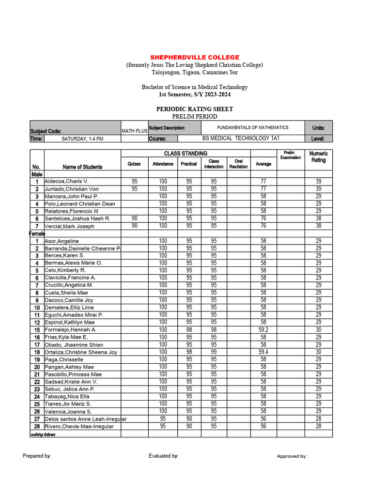 Svc-Rating-Sheet-Form-Excel-Coed - Bsmt1a1 | PDF | Bachelor Of Science ...