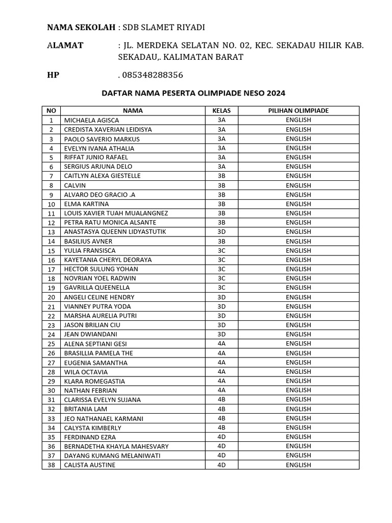 Daftar Peserta Neso 2024 SDB Slamet Riyadi Kab. Sekadau | PDF