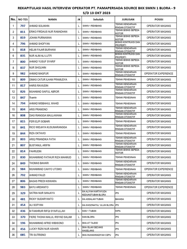 Rekapitulasi Hasil Interview Operator PT. Pamapersada - 9-13 Okt 2023 | PDF