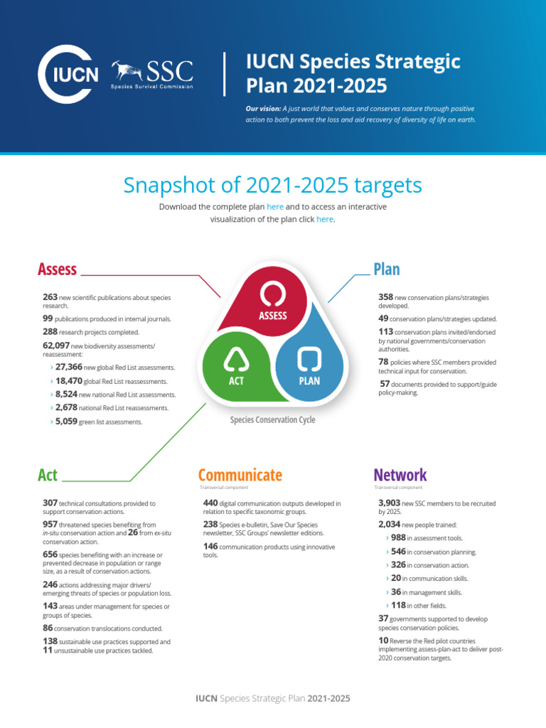 Iucn Species Strategic Plan 2021-2025 Summary | PDF | International ...