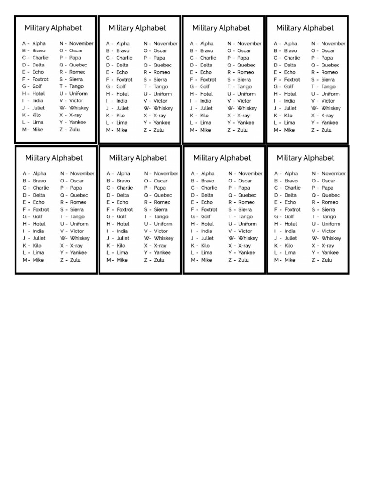 Military Alphabet | PDF