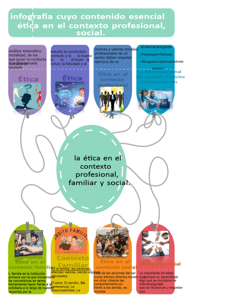 Póster de Infografías Etica12 | PDF | Comportamiento | Moralidad