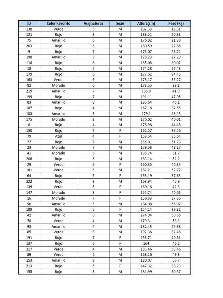 Probabilidad - Categoria Peso - Daniela Castillo - Andres Lemus - Misael Cardona | PDF ...