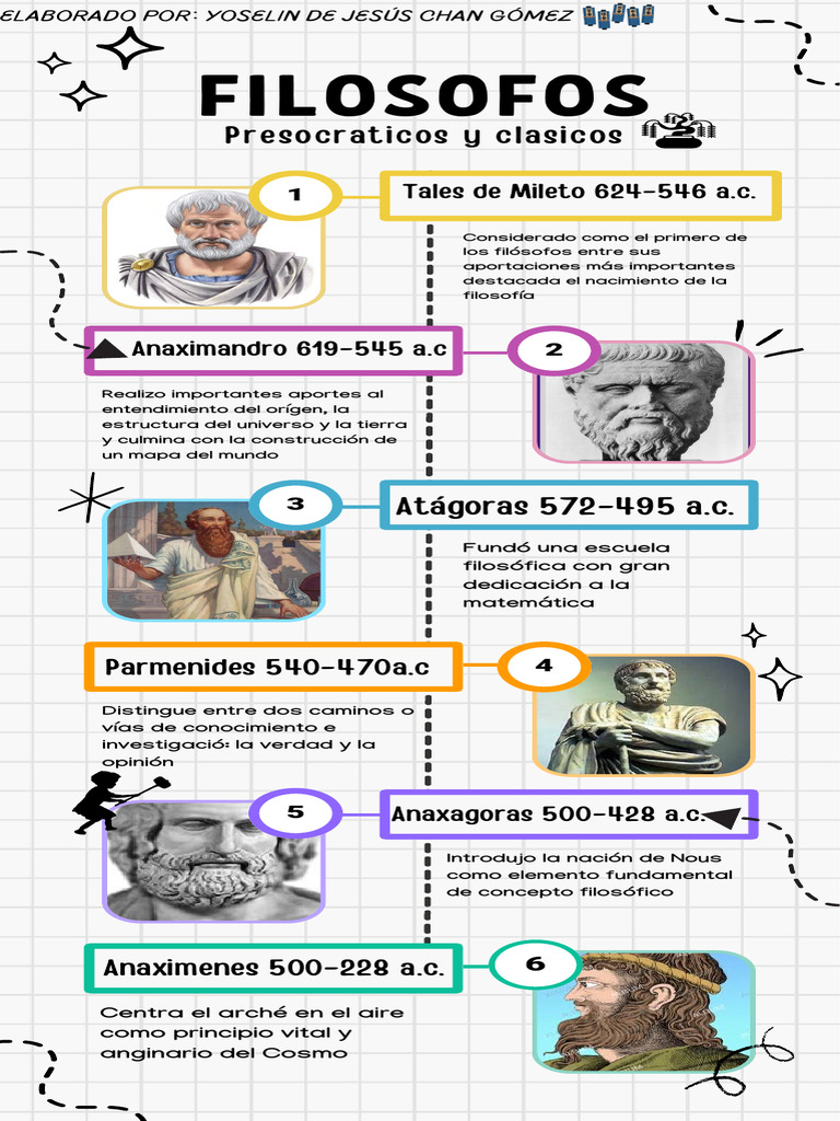 Línea Del Tiempo Filósofos Presocraticos y Clásicos | PDF | Metafísica | Filosofía antigua