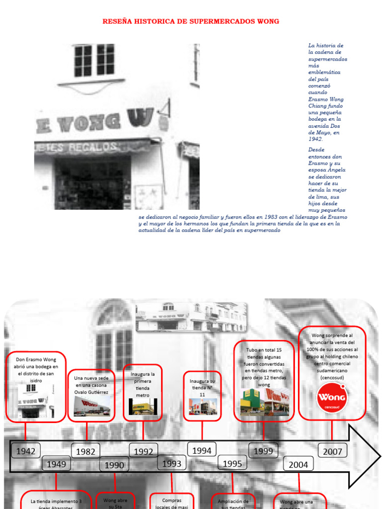 Historia de Supermercados Wong | PDF | Perú | Venta al por menor