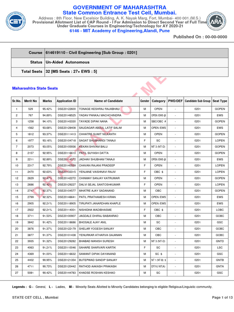 Draft Allotment: 6146 - MIT Academy of Engineering, Alandi, Pune | PDF ...