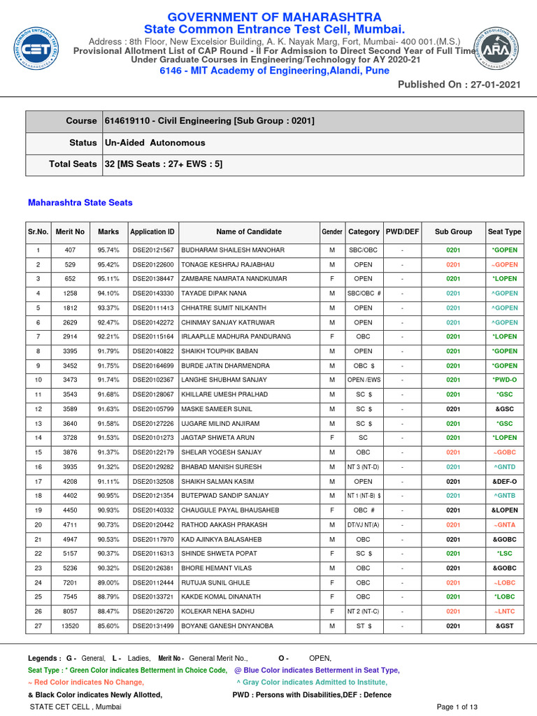 6146 - MIT Academy of Engineering, Alandi, Pune | Download Free PDF ...