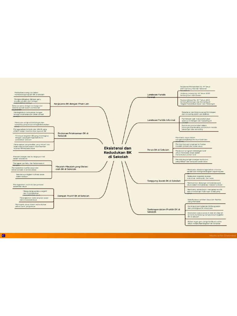Eksistensi Dan Kedudukan BK Di Sekolah | PDF