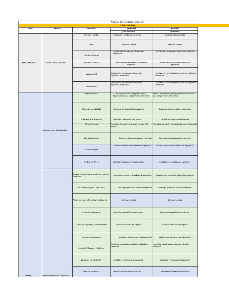 Programa de Necesidades Plaza Comercial | PDF