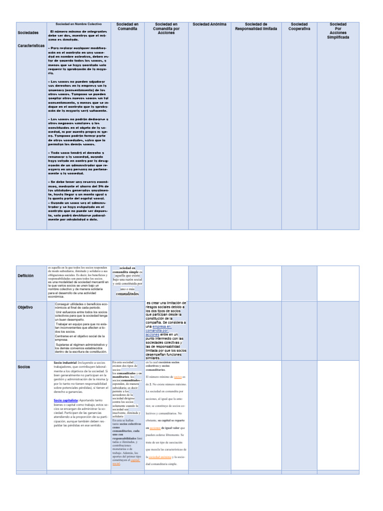 Cuadro Comparativo de Las Sociedades Mercantiles 2.0 | PDF | Sociedad | Sociedad de ...
