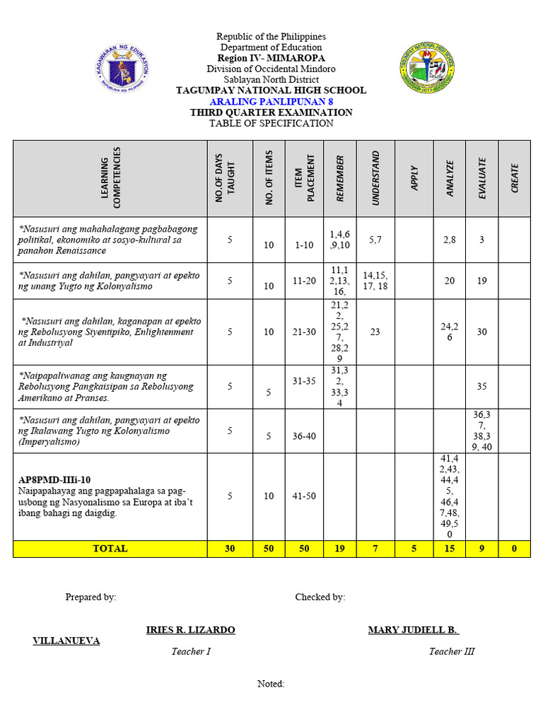 TOS GRADE AP 8 | PDF