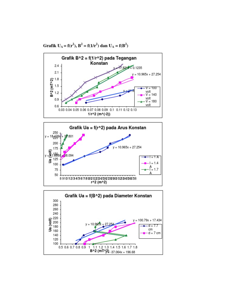 Grafik UA | PDF | Teaching Methods & Materials