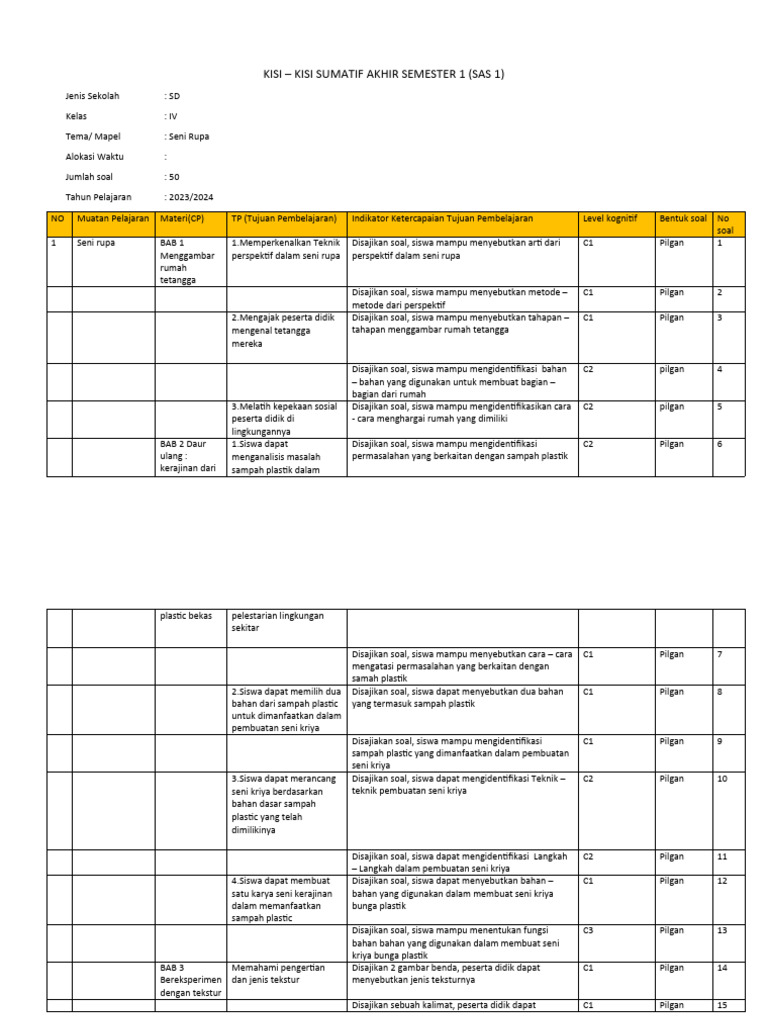 Kisi Kisi Sas Seni Rupa Kelas 4 | PDF