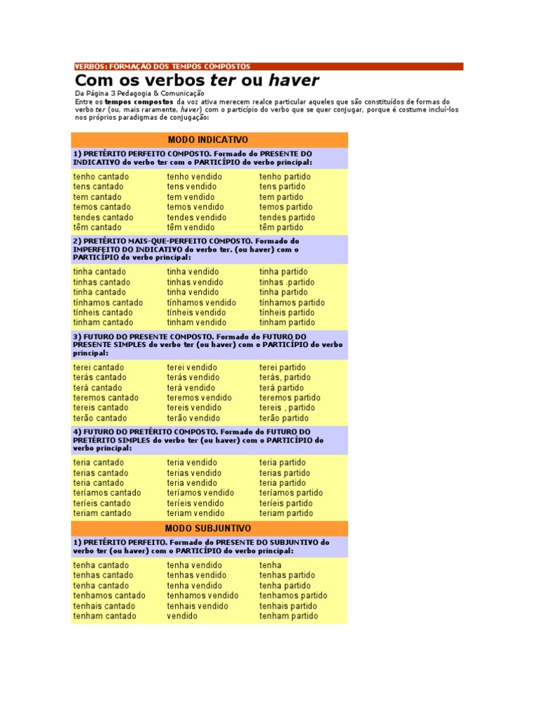 Tempo Composto Dos Verbos | Tempo Gramatical | Estilo (Ficção)