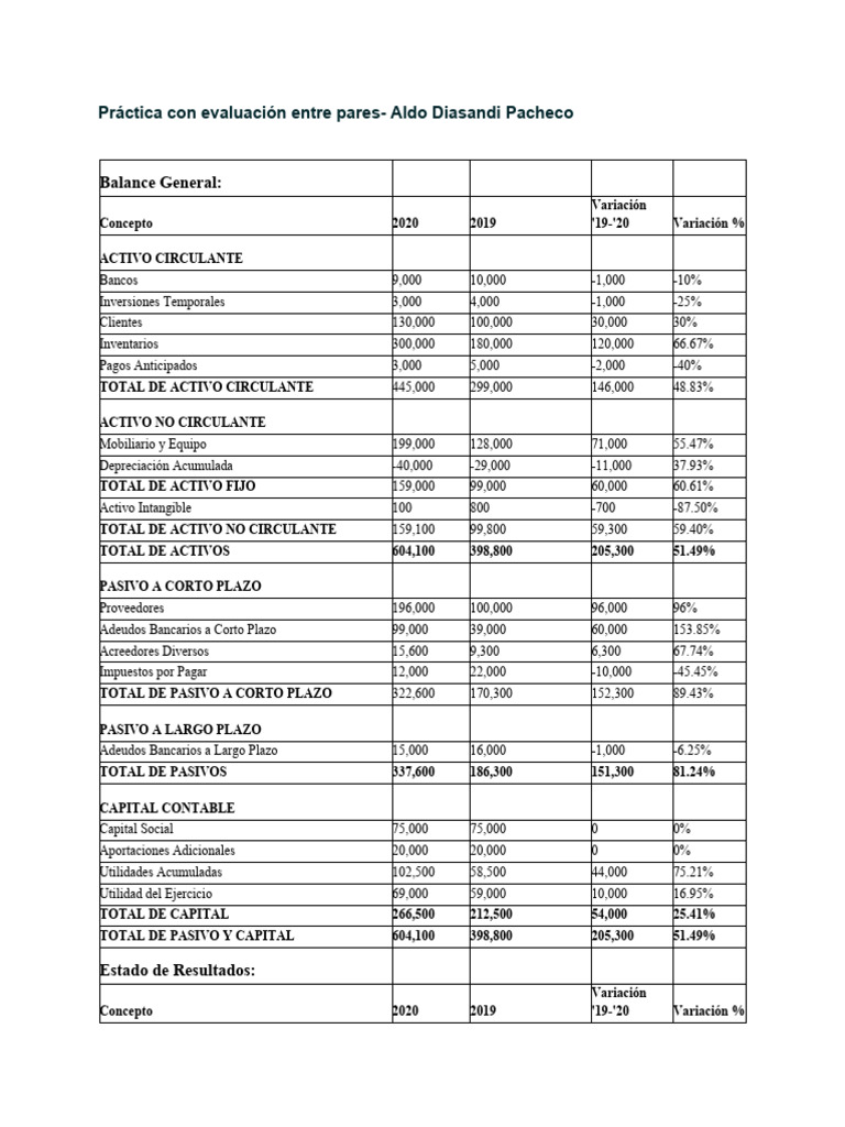 Balance General - AMDP | PDF | Servicios financieros | Dinero