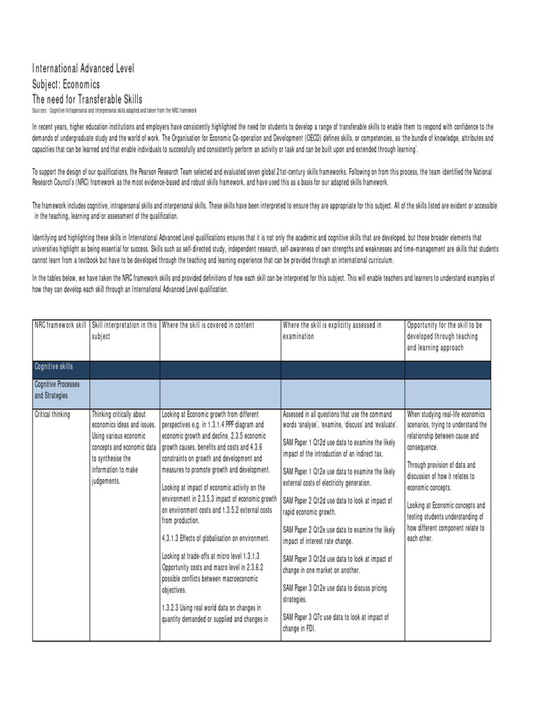 Skills Mapping For Economics | PDF | Demand | Economics