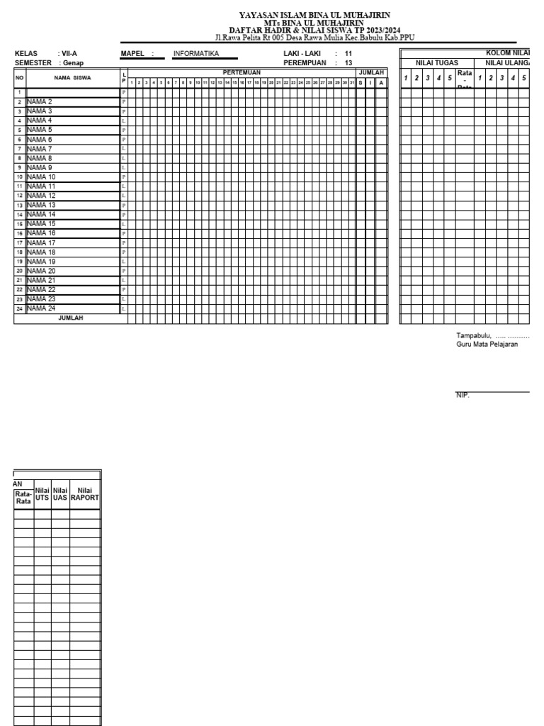 Daftar Nilai Guru Mapel Terbaru | PDF