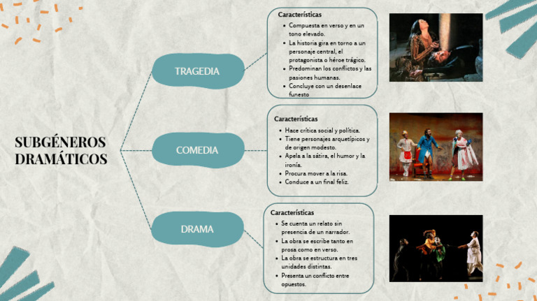Subgéneros del Teatro: Tragedia y Comedia | PDF