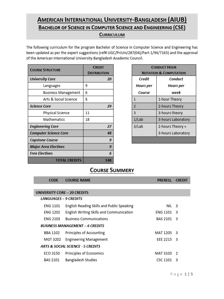 AIUB CSE Curriculum Overview | PDF | Electrical Engineering | Computer ...