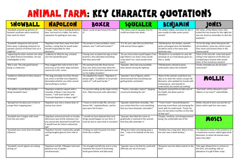 Animal Farm: Key Character Quotes | PDF