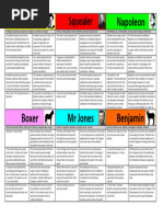 Key Quotes from Animal Farm Chapter 3 | PDF | Social Psychology