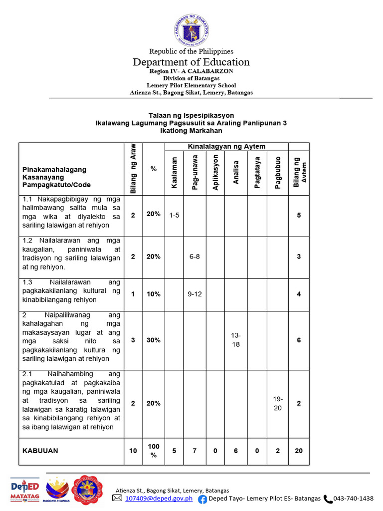 Q3 2ND Summative Ap3 | PDF