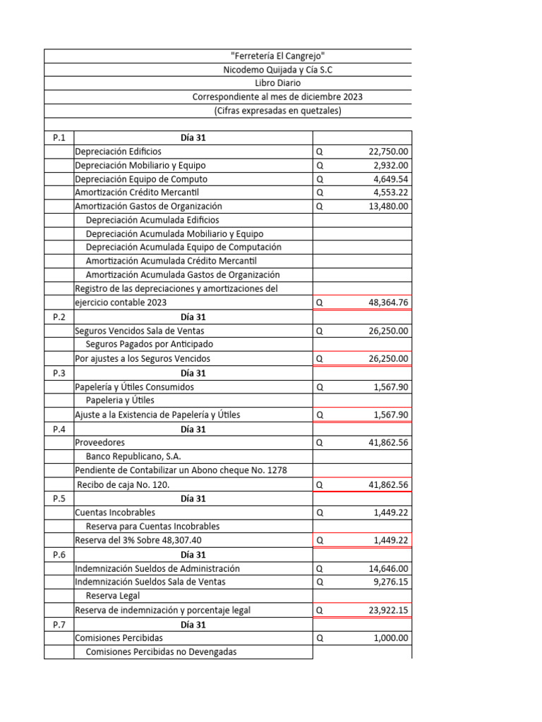 Ajustes Contables Partidas | Descargar gratis PDF | Contabilidad ...