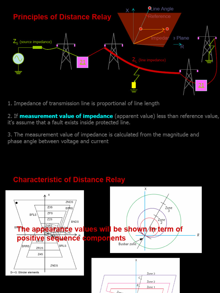 Distance Protection Theory | PDF | Electrical Impedance | Metrology