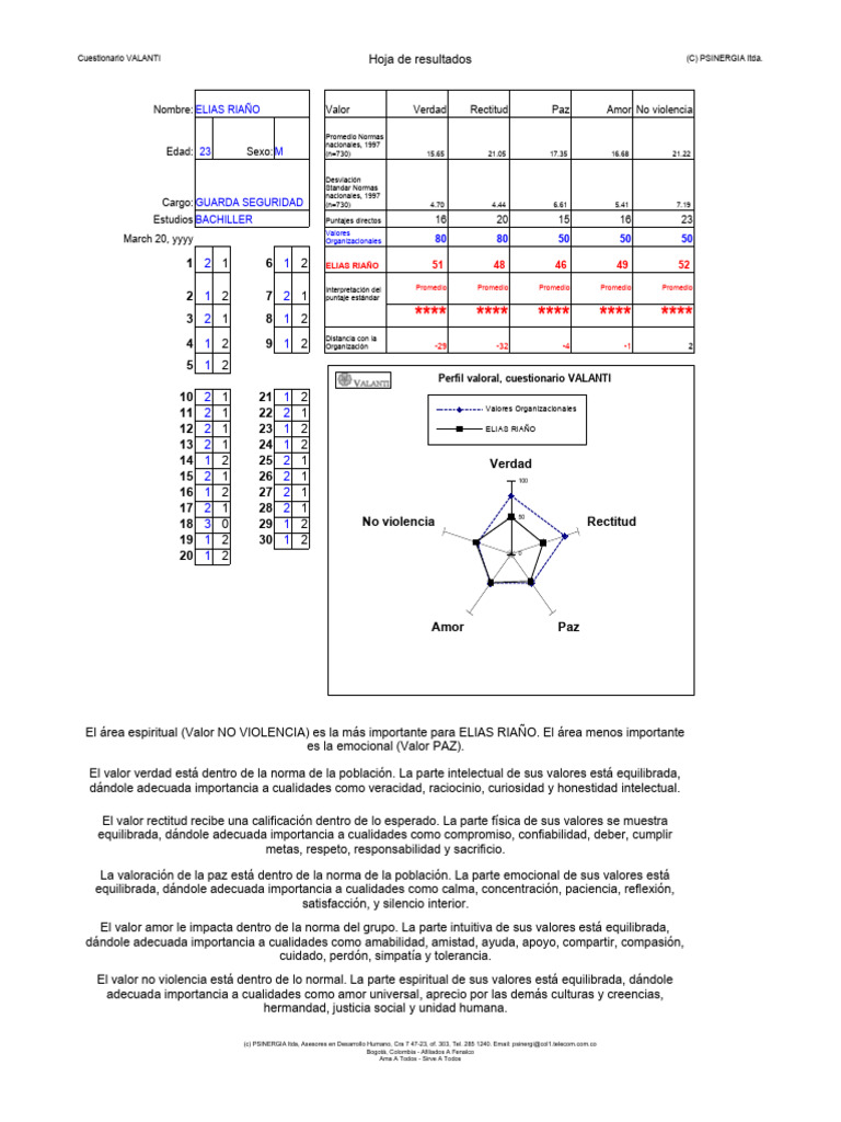 Test de Valanti | PDF | Psicología Social