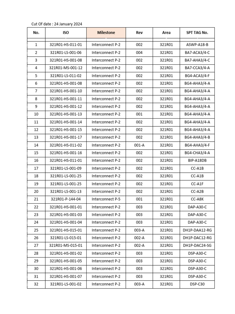 Pipe Support List | PDF