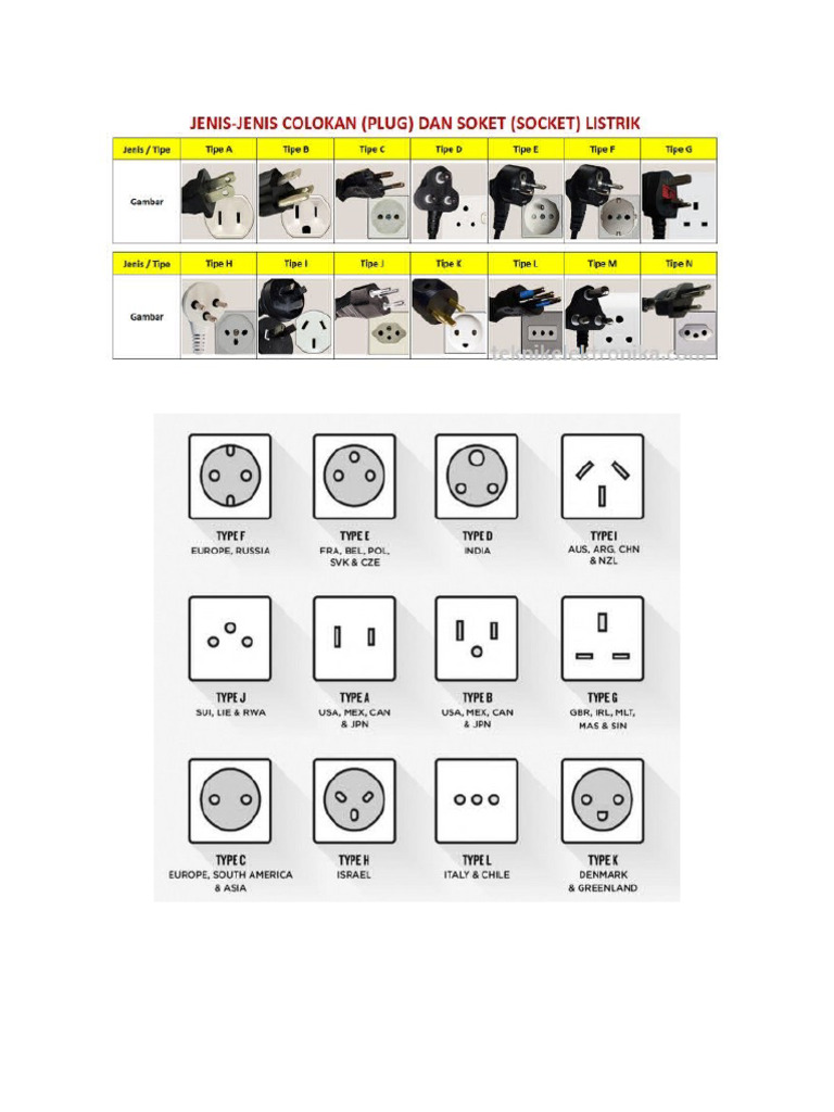Jenis-Jenis Socket and Electrical Plug | PDF