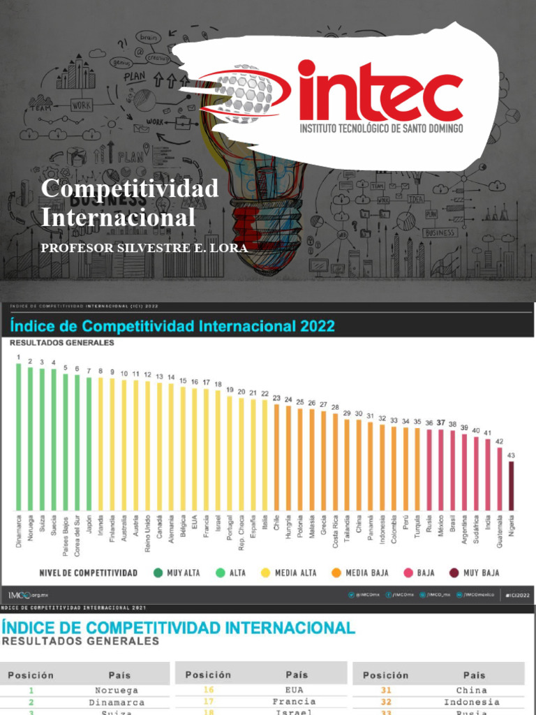 Competitividad Internacional Diapositiva | PDF