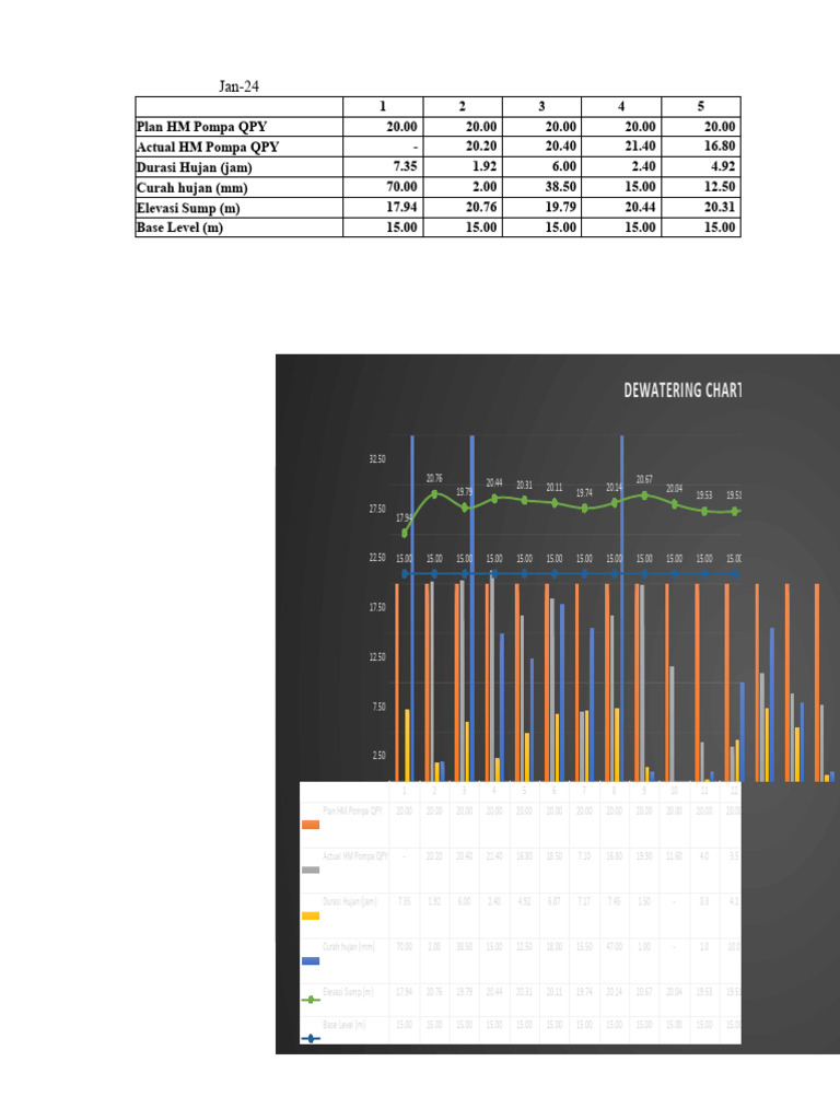 CHART GRAFIK Feb | PDF