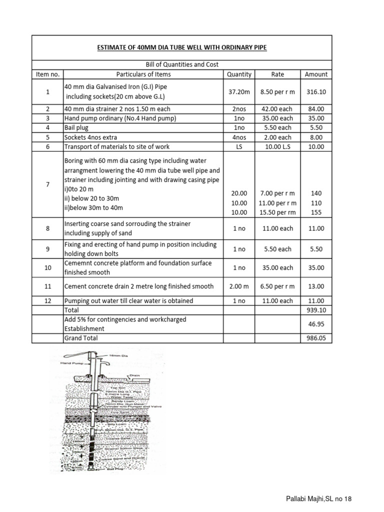 TUBEWELL | PDF | Concrete | Pipe (Fluid Conveyance)
