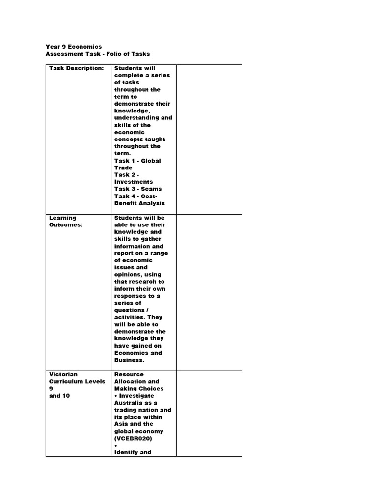 Assessment Task - Folio of Tasks 3 | PDF | Economics | Knowledge