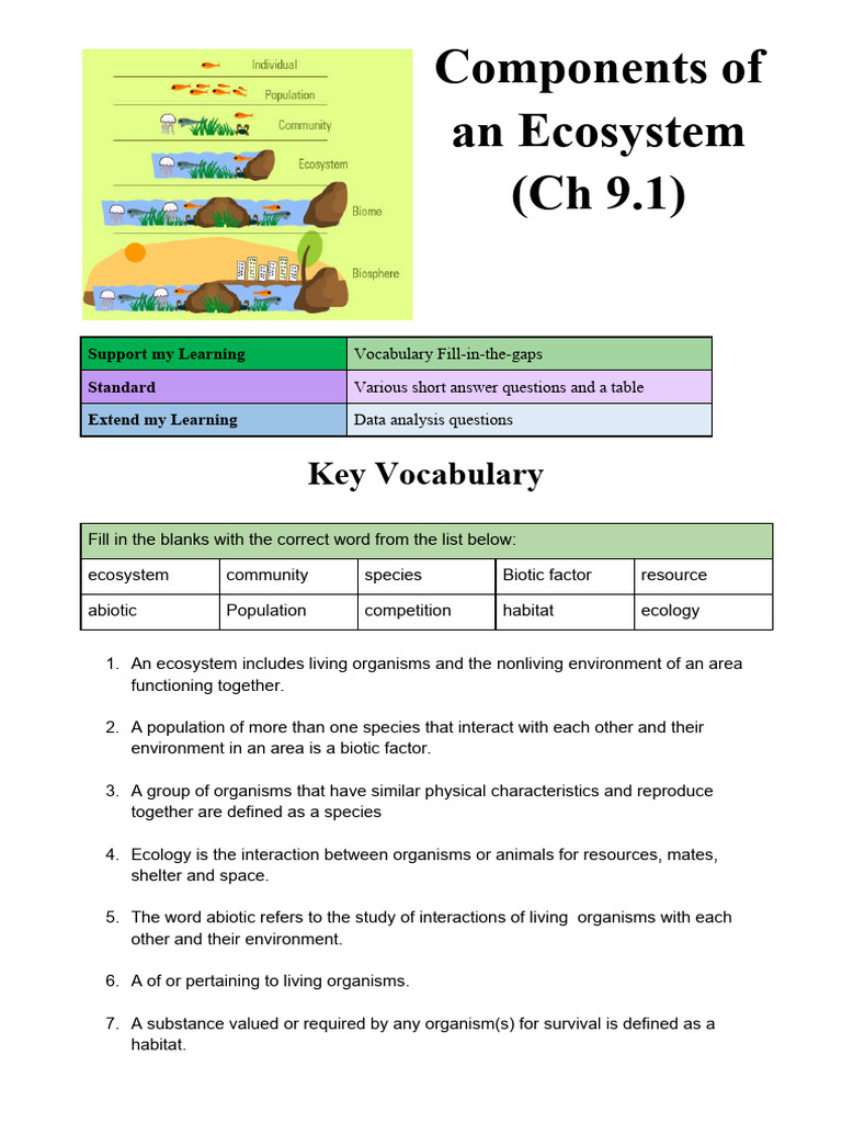 Components of An Ecosystem | PDF | Ecosystem | Natural Environment