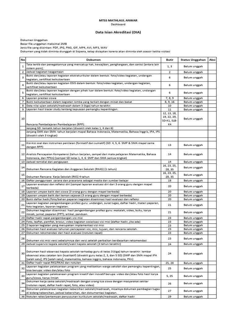 Data Isian Akreditasi | PDF