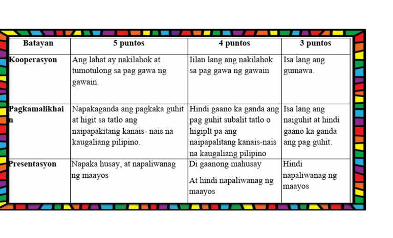 Rubrics in Tagalog | PDF