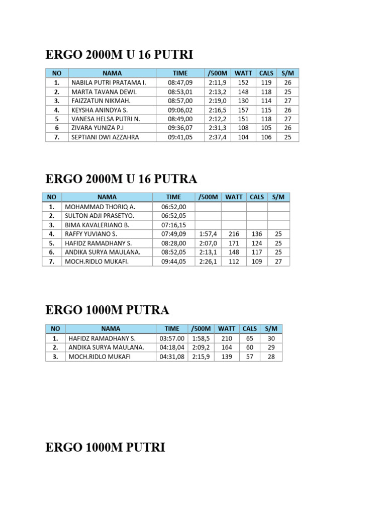 Junior Rowing Competition Results | PDF