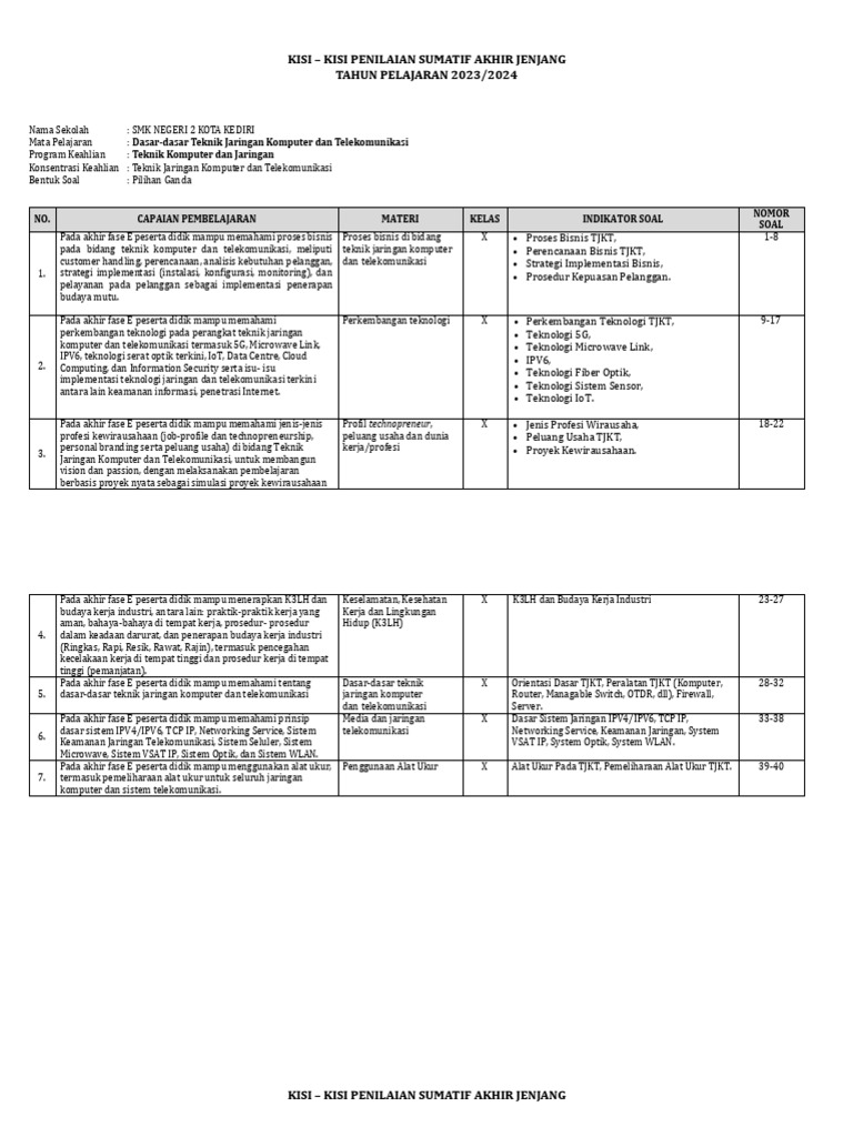 Kisi Penilaian Mapel Kejuruan SMK 2023/2024 | PDF