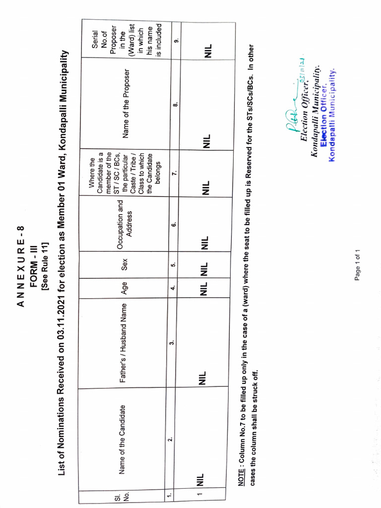 Nomination Report Ward 1,2,3,4 | PDF | Demographics Of India | South Asia