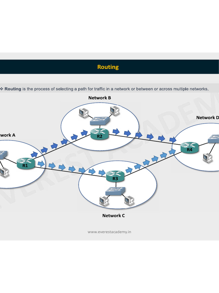 ROuting 2 | PDF