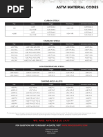 K Value of Fittings | PDF | Pipe (Fluid Conveyance) | Valve