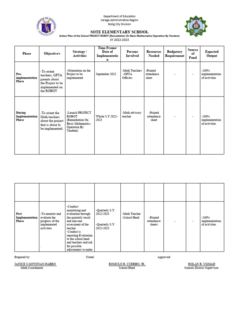 Project Robot Action Plan | PDF
